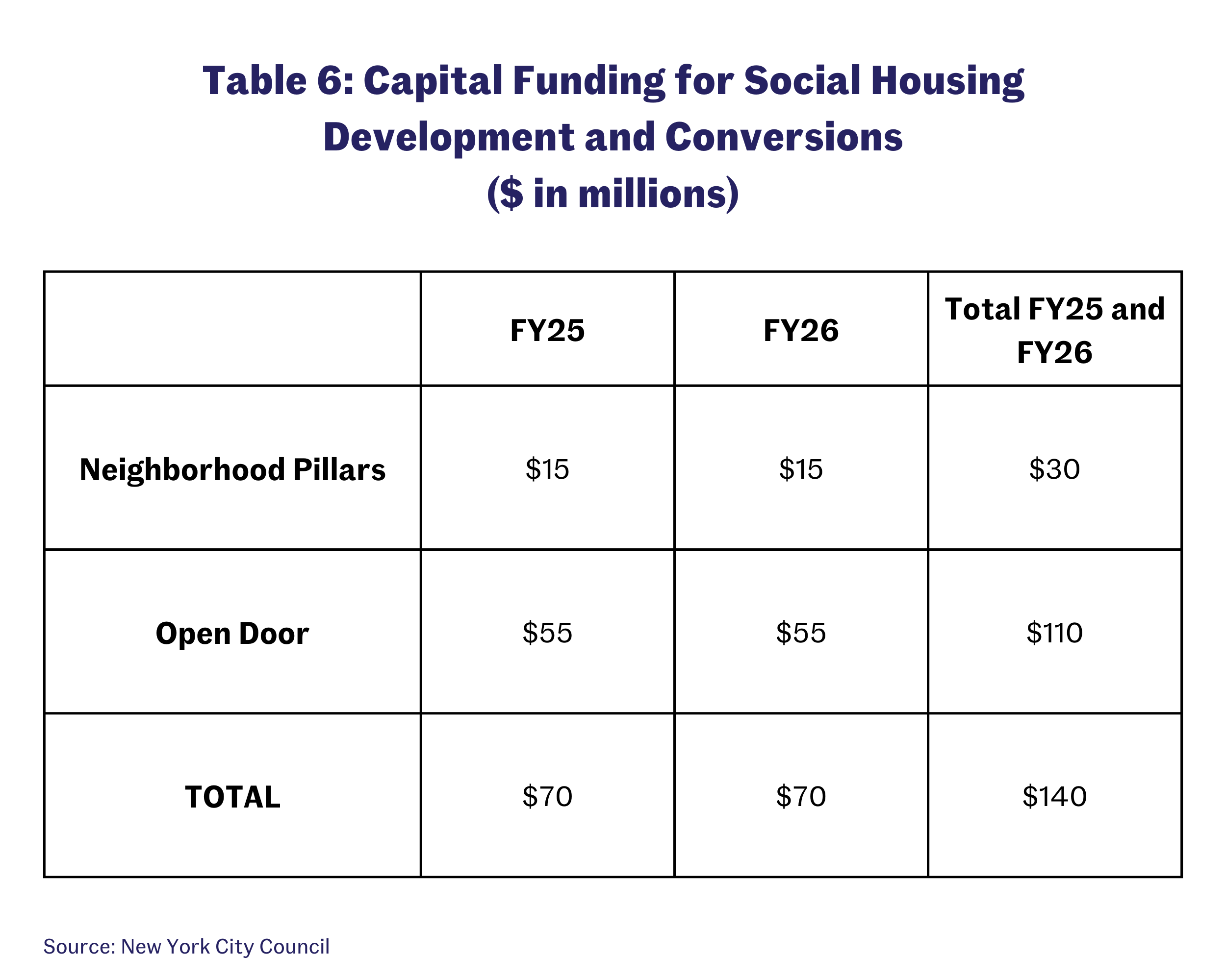 Our Analysis of NYC’s Fiscal Year 2025 Adopted Budget | Community ...