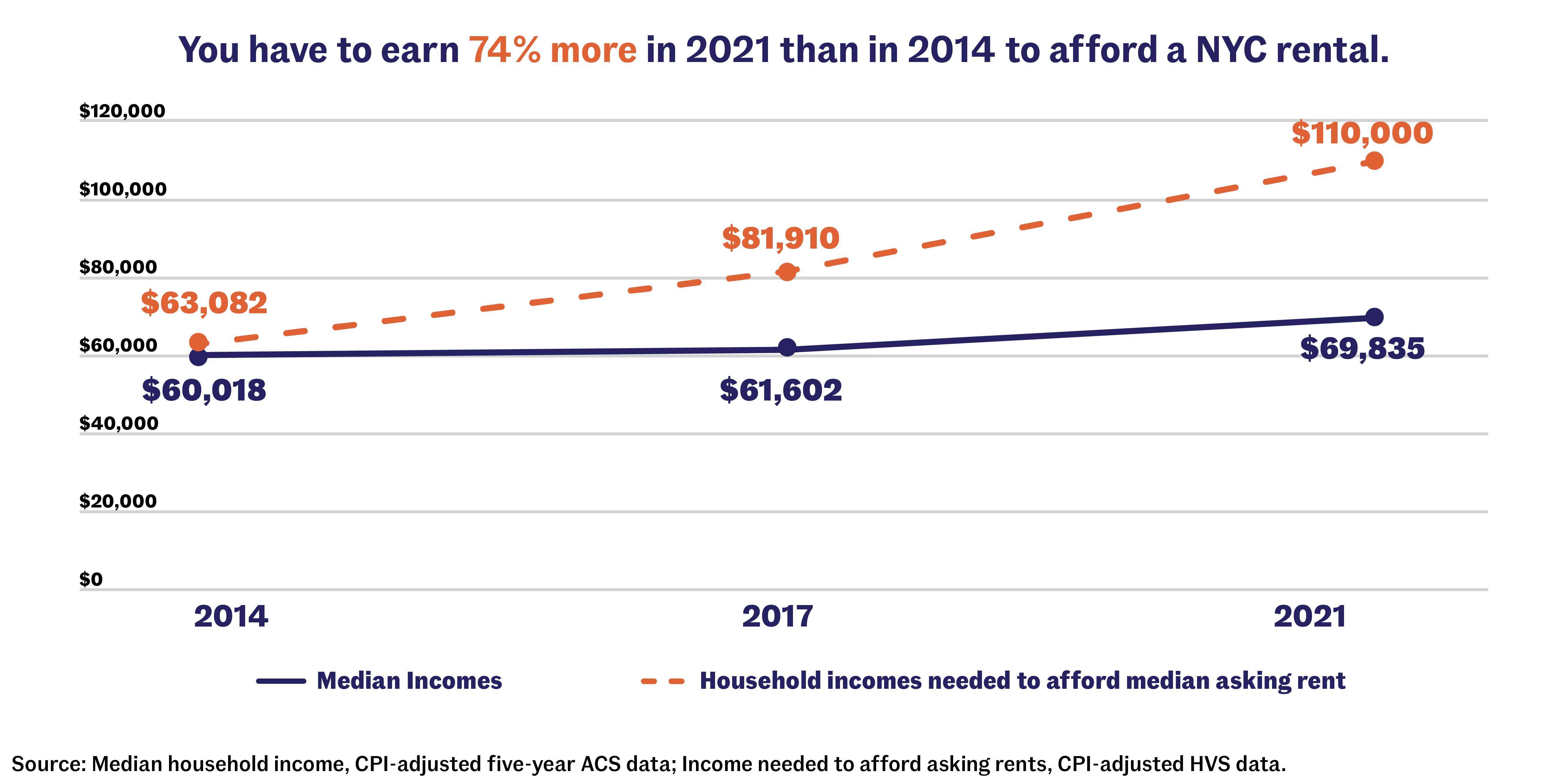 Plenty of Apartments…If You’ve Got Plenty of Money: Key Points from ...