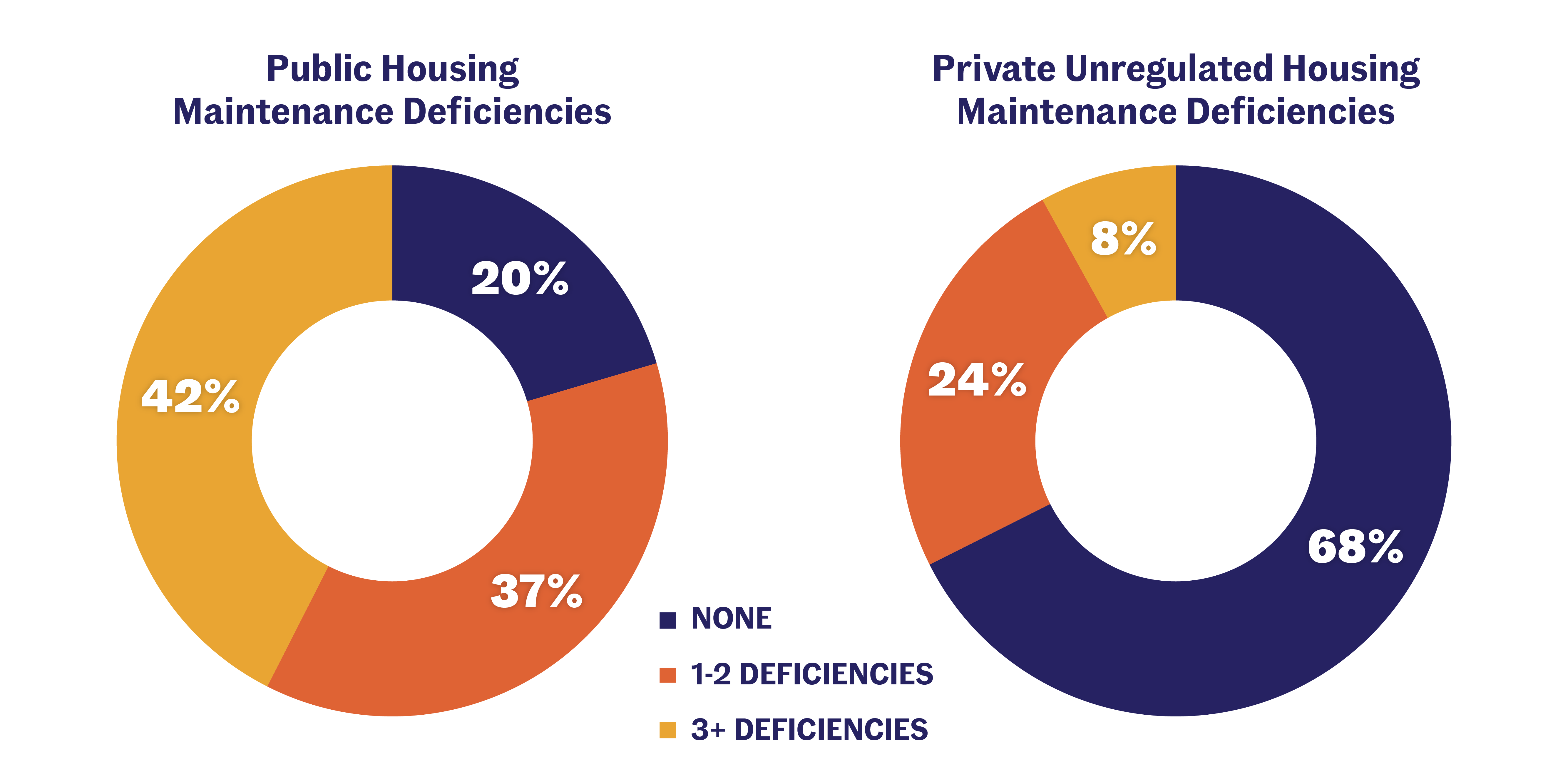 conditions-crowding-and-cash-on-hand-key-points-from-selected