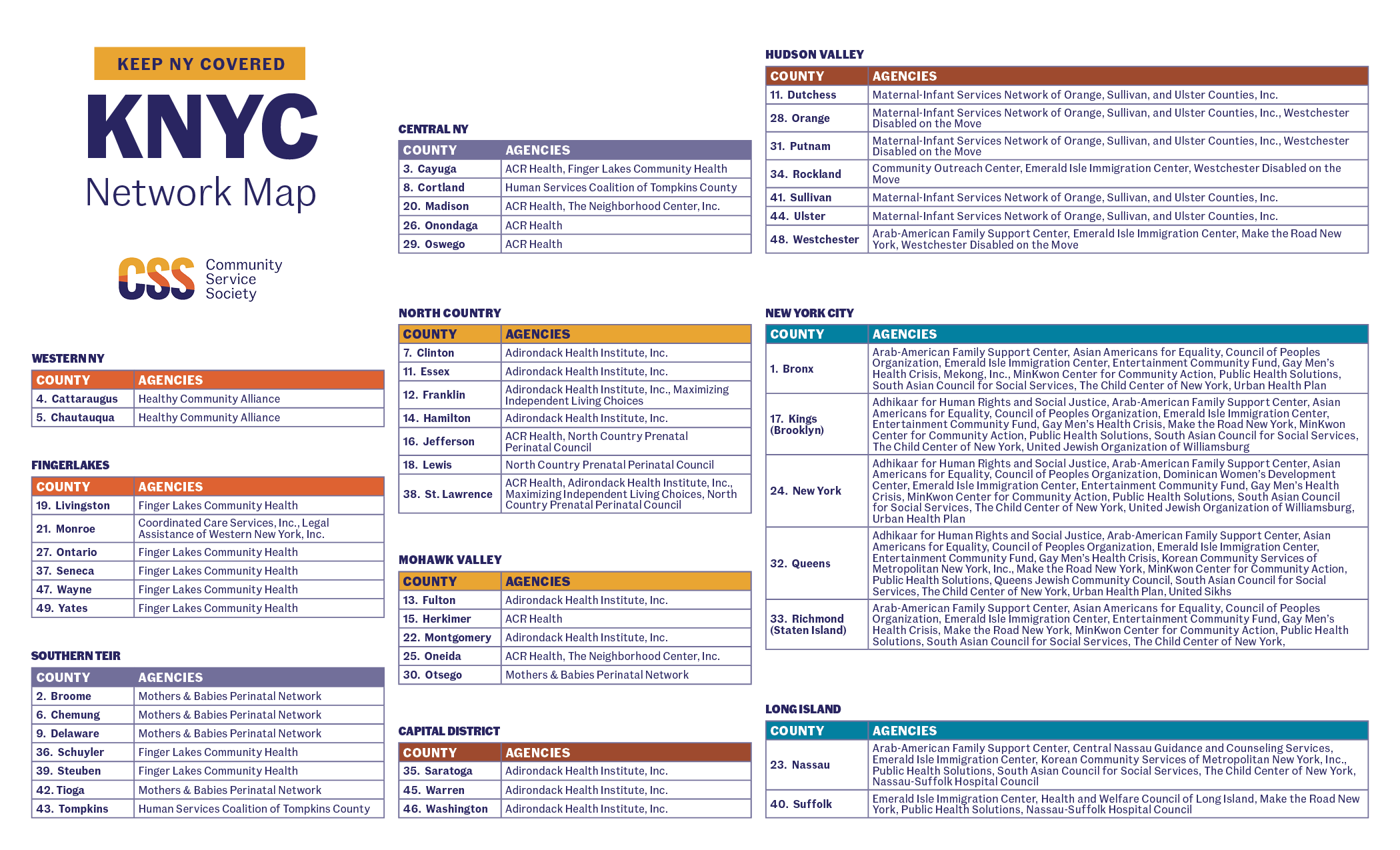 Keep New York Covered (KNYC) | Community Service Society of New York