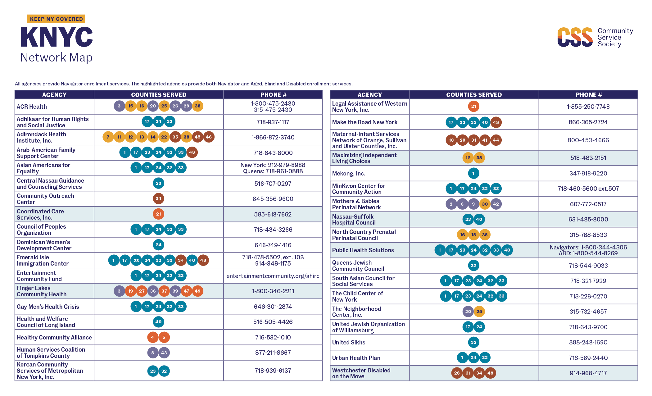 Keep New York Covered (KNYC) | Community Service Society of New York