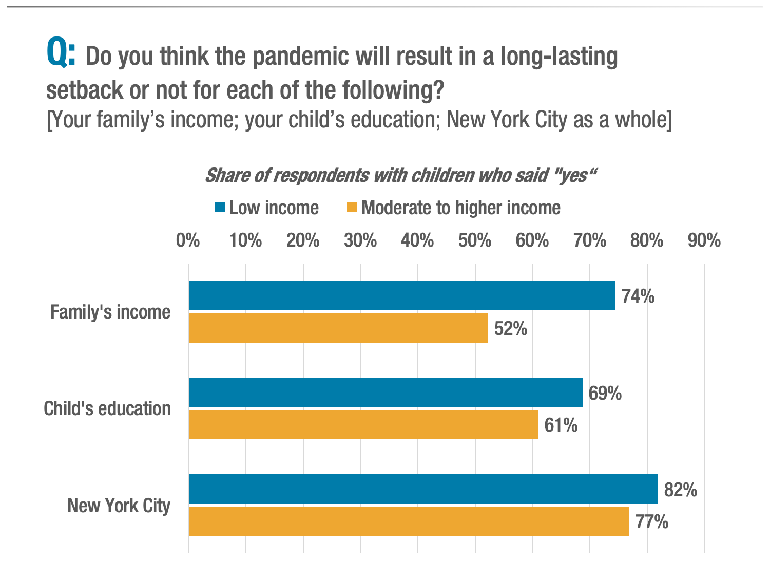 The Post-Pandemic Future of NYC Through the Eyes of Low-Income New ...